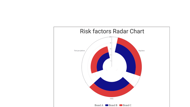 Radar Chart | Visual Paradigm User-Contributed Diagrams / Designs